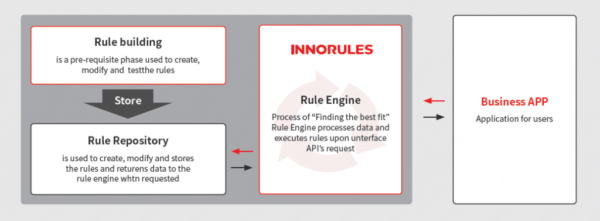 Digital Decision Manager | InfoConnect - The Experts in Information and ...