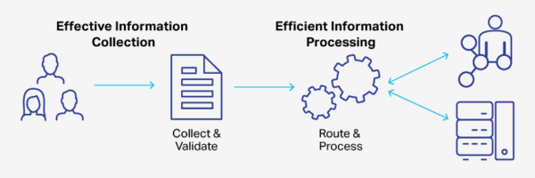Business Process Management | InfoConnect - The Experts in Information ...