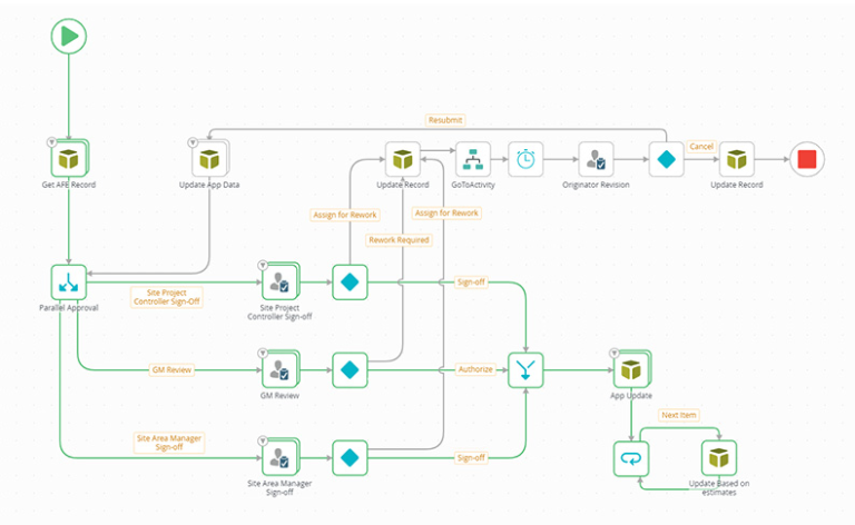 Business Process Management | InfoConnect - The Experts in Information ...