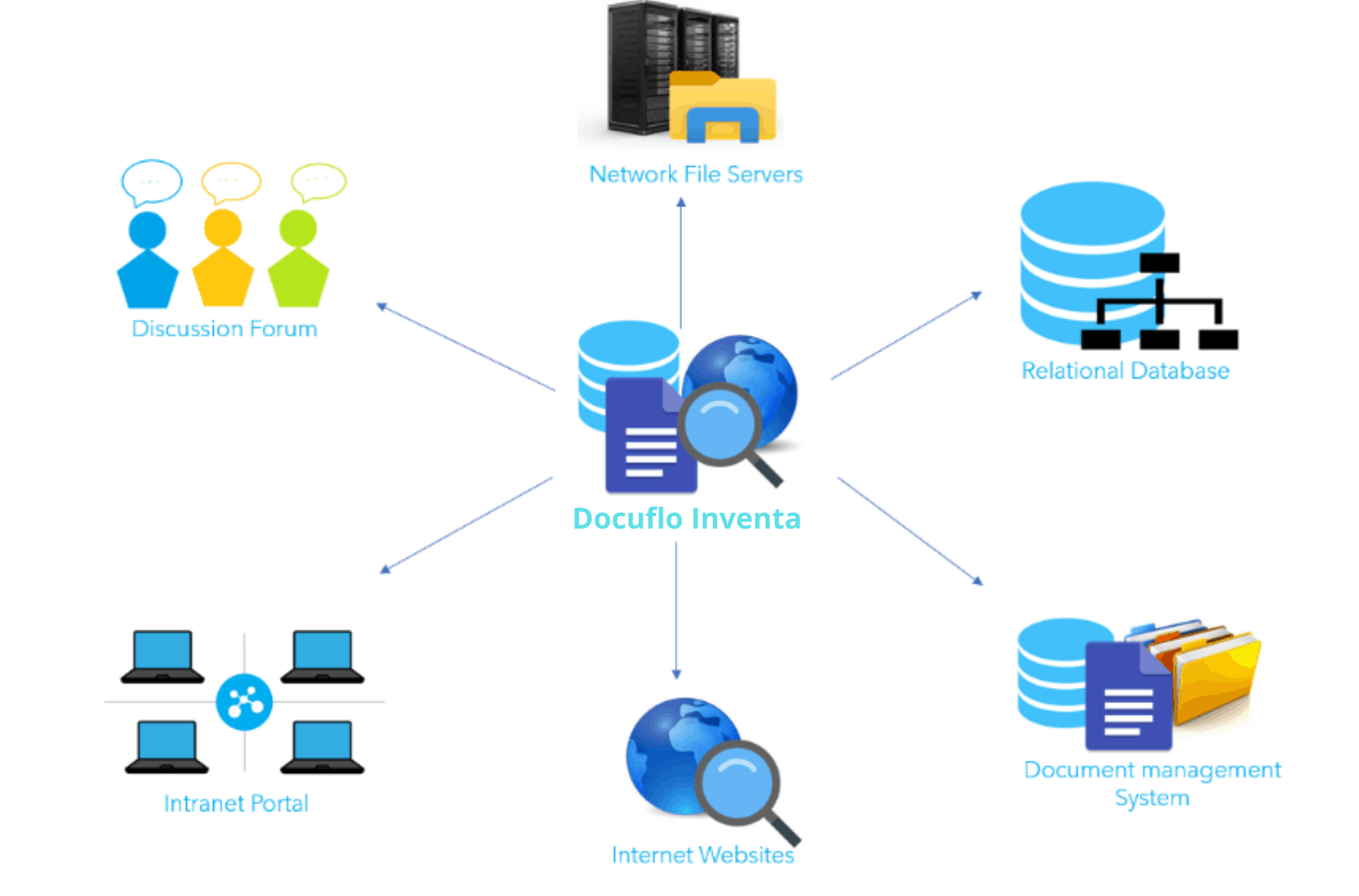Docuflo Inventa | InfoConnect - The Experts in Information and Content ...