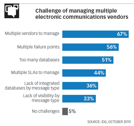 “Managing Chaos at Work” Part 1: The Organised Chaos