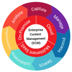 Overview Solutions | InfoConnect - The Experts in Information and ...