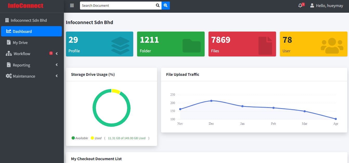 Docuflo Cloud | InfoConnect - The Experts in Information and Content ...